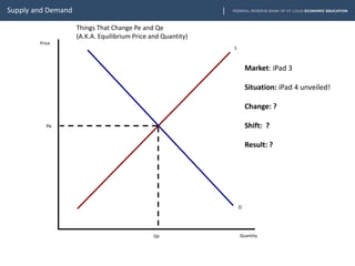 Supply-and-Demand.pptx
