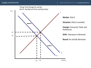 Supply-and-Demand.pptx | Commodities | Economy