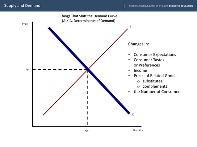 Supply-and-Demand.pptx