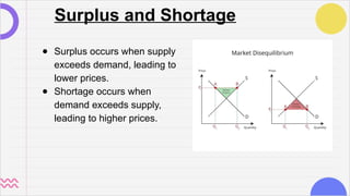 supply-and-demand. in business and consumer | PPTX