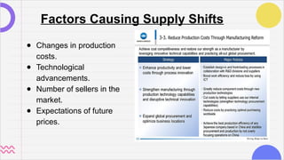supply-and-demand. in business and consumer | PPTX