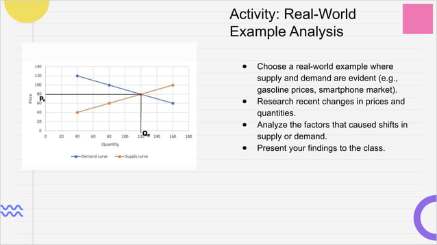 supply-and-demand. in business and consumer | PPT