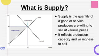 supply-and-demand. in business and consumer | PPTX