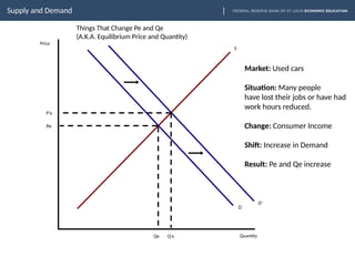 Supply-and-Demand.pptxfor english grade 4 | PPTX