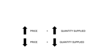Economics-the concept of SUPPLY-AND-DEMAND.pptx