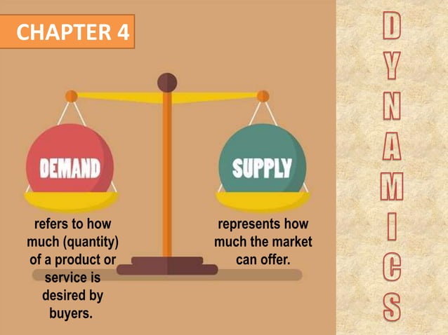 Suppply and Demand Dynamics | PPTX | Business | Business and Finance
