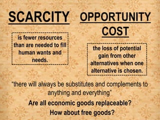 Suppply and Demand Dynamics | PPTX