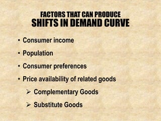 Suppply and Demand Dynamics | PPTX