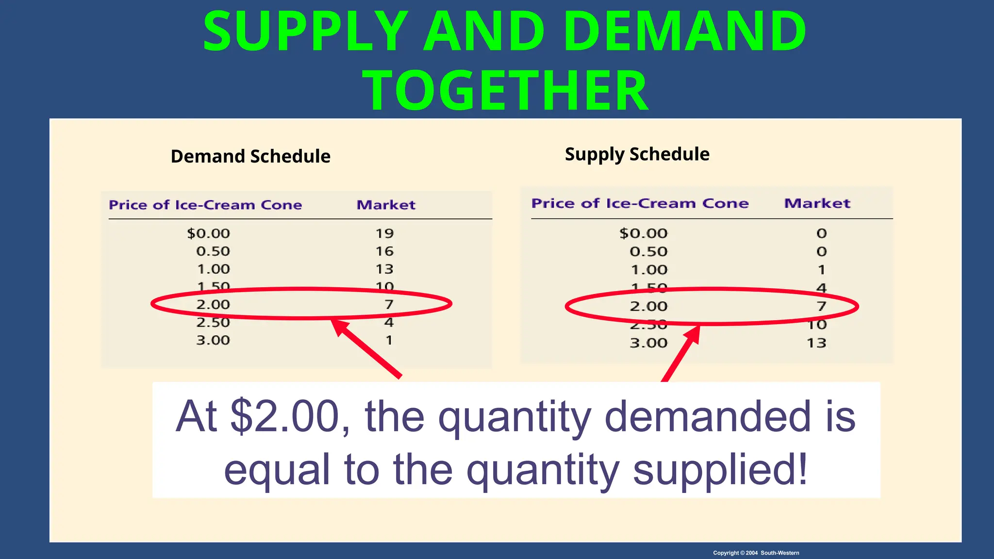 Supply-and-Demand-PPT IN APPLIED ECONOMICS | PPT