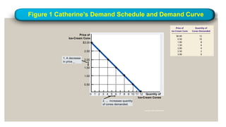 Supply-and-Demand-PPT IN APPLIED ECONOMICS | PPT