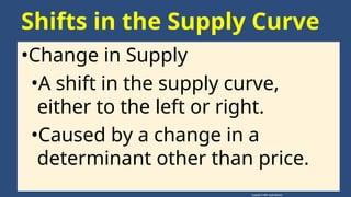 Supply-and-Demand-PPT IN APPLIED ECONOMICS | PPT