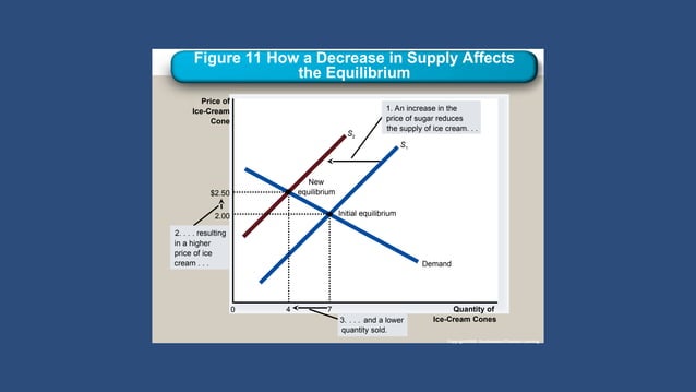 Supply-and-Demand-PPT IN APPLIED ECONOMICS | PPT | Commodities | Economy