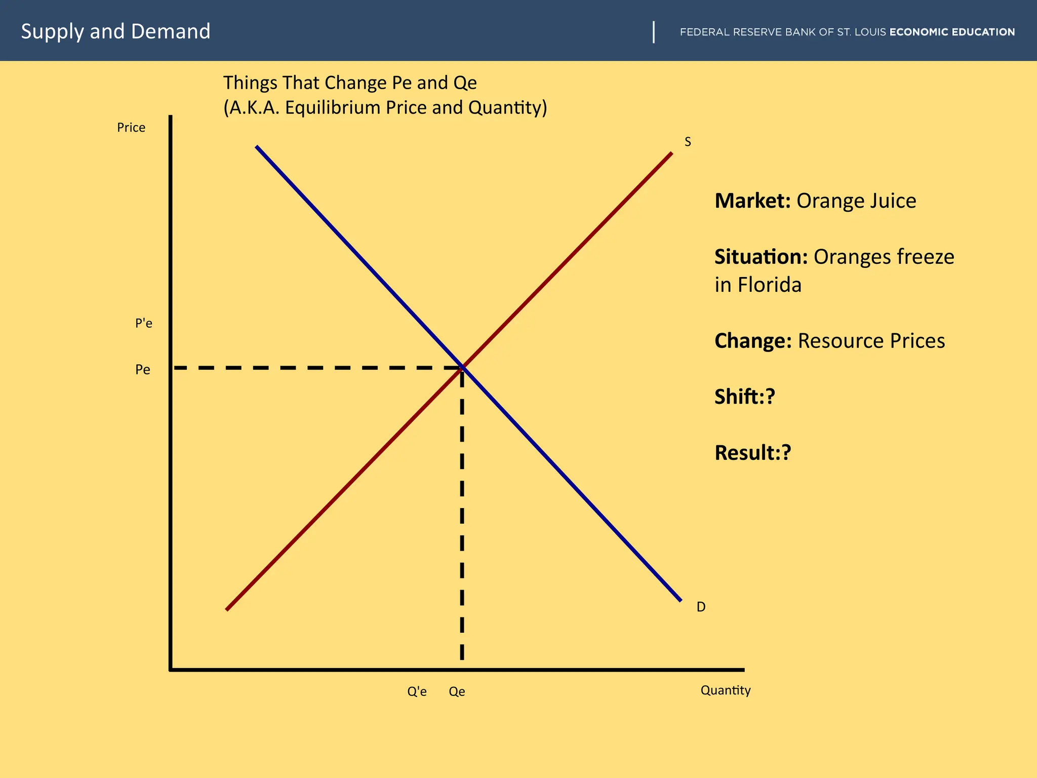 Supply-and-Demand PPT.pptx for GED Economics | PPTX