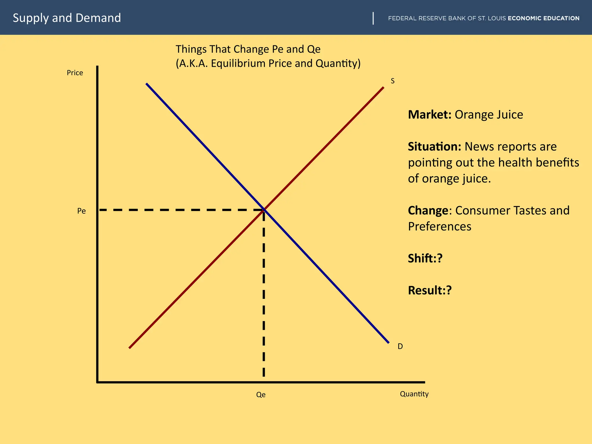 Supply-and-Demand PPT.pptx for GED Economics | PPTX