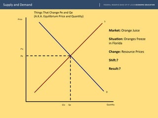 Supply-and-Demand PPT.pptx for GED Economics | PPTX