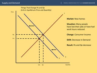 Supply-and-Demand PPT.pptx for GED Economics | PPTX