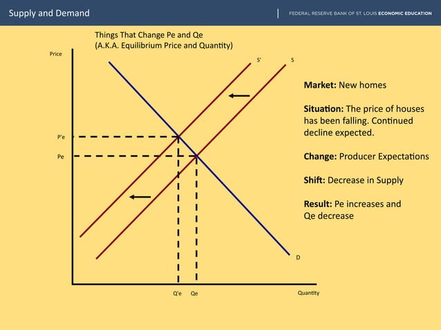 Supply-and-Demand PPT.pptx for GED Economics | PPTX