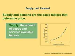 Supply-and-Demand PPT.pptx for GED Economics | PPTX