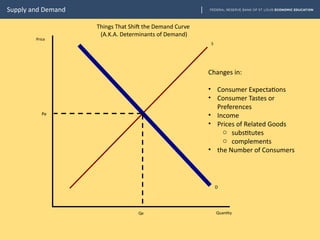 Supply-and-Demand PPT.pptx for GED Economics | PPTX