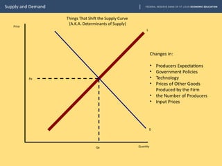 Supply-and-Demand PPT.pptx for GED Economics | PPTX
