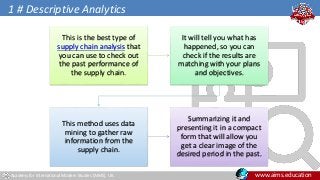 5 Key Models and Methods for Supply Chain Analysis - AIMS, UK