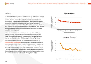 Supply Chain Digital Transformation: insights and tools | PDF