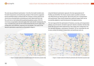 Supply Chain Digital Transformation: insights and tools | PDF