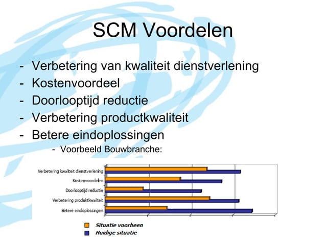 SCM Explanation | PPT