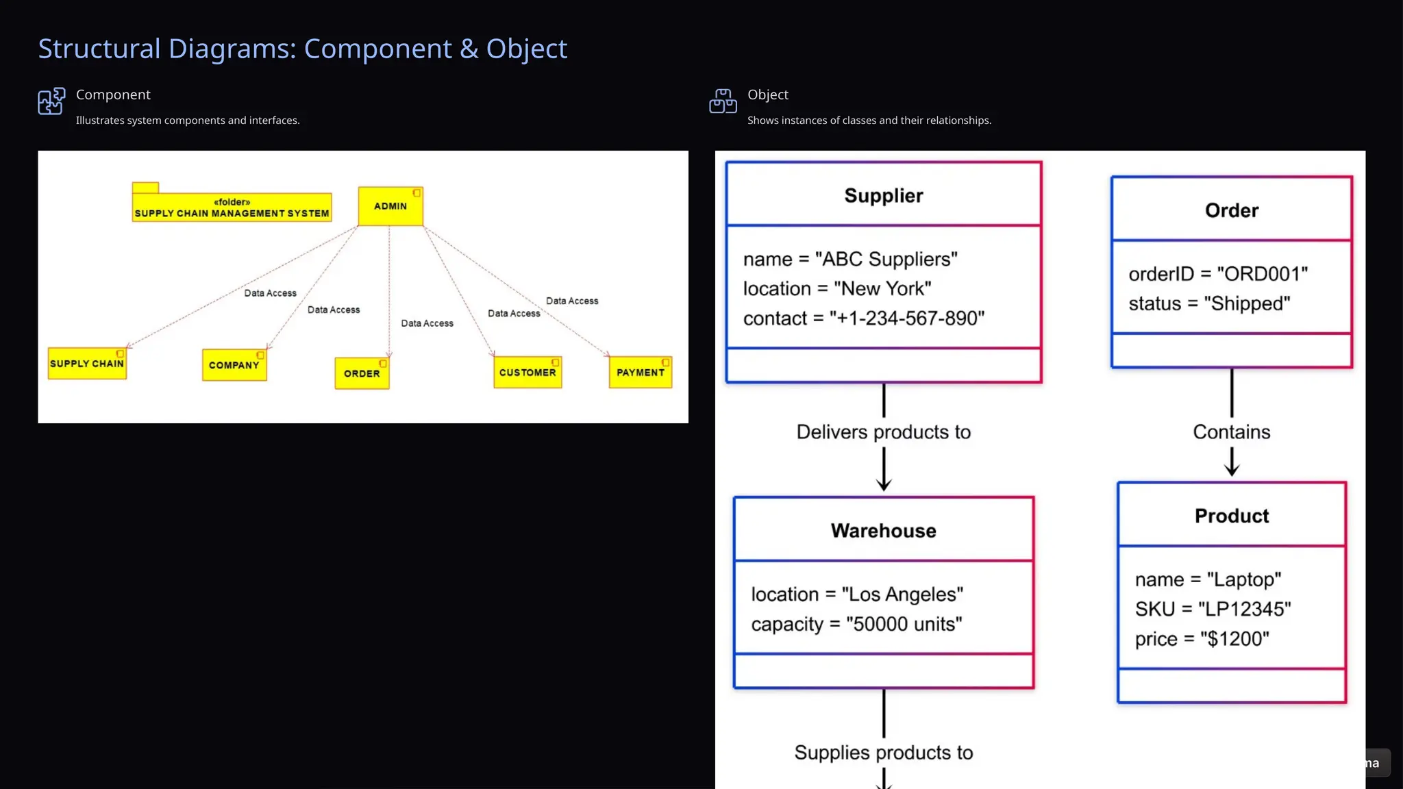 Supply-Chain-Management-UML-Diagrams.pptx