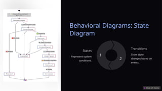Supply-Chain-Management-UML-Diagrams.pptx