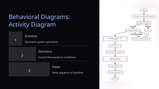 Supply-Chain-Management-UML-Diagrams.pptx