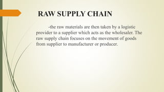 Supply-chain-management_1.pptx