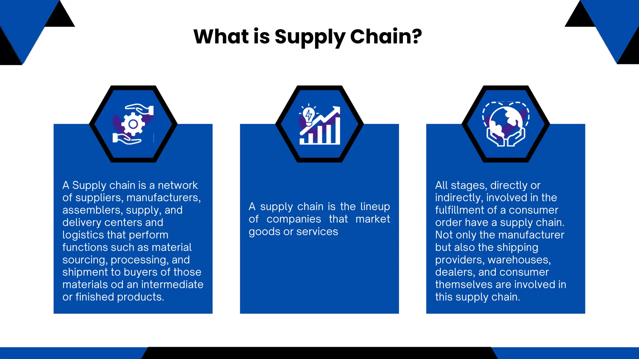 Supply Chain Management in Hospitality Industry(Chapter 1) | PPTX