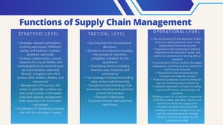 Supply Chain Management in Hospitality Industry(Chapter 1) | PPTX