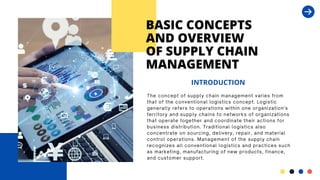 Supply Chain Management in Hospitality Industry(Chapter 1) | PPTX