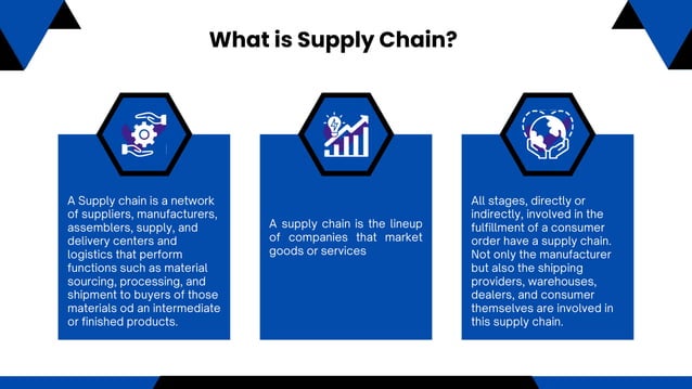 Supply Chain Management in Hospitality Industry(Chapter 1) | PPTX ...