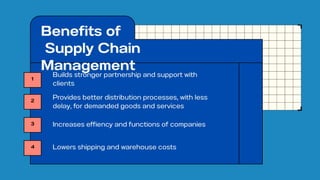 Supply Chain Management in Hospitality Industry(Chapter 1) | PPTX