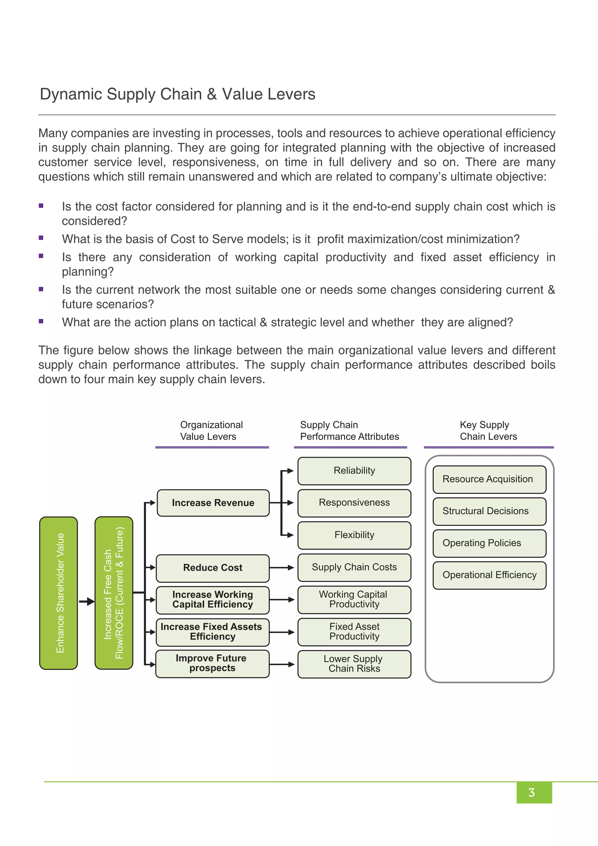Supply chain-network-optimization-services | PDF