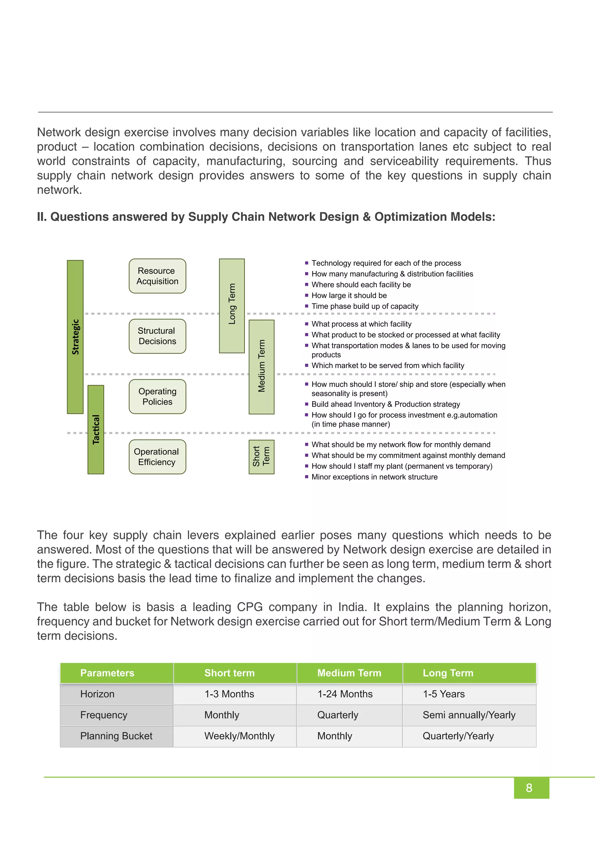 Supply chain-network-optimization-services | PDF