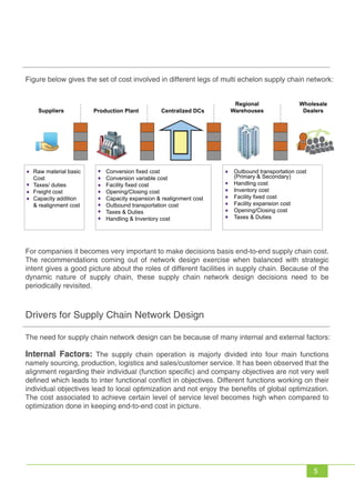 Supply chain-network-optimization-services | PDF