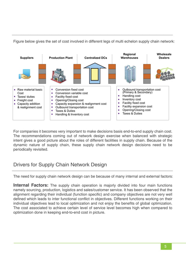 Supply chain-network-optimization-services | PDF