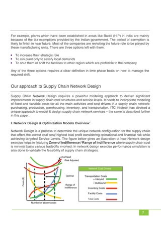 Supply chain-network-optimization-services | PDF