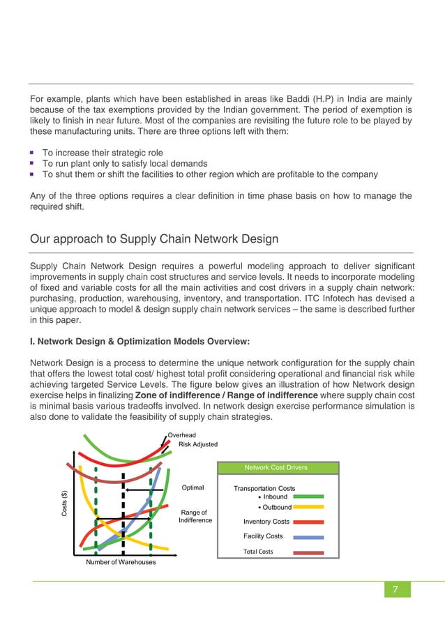 Supply chain-network-optimization-services | PDF