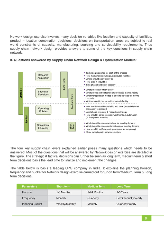Supply chain-network-optimization-services | PDF