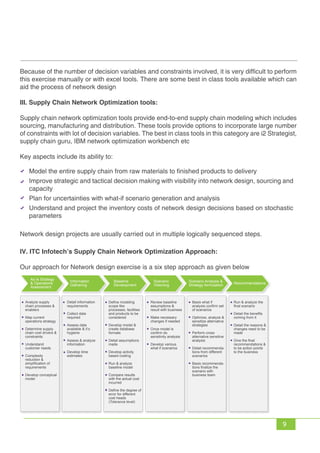 Supply chain-network-optimization-services | PDF