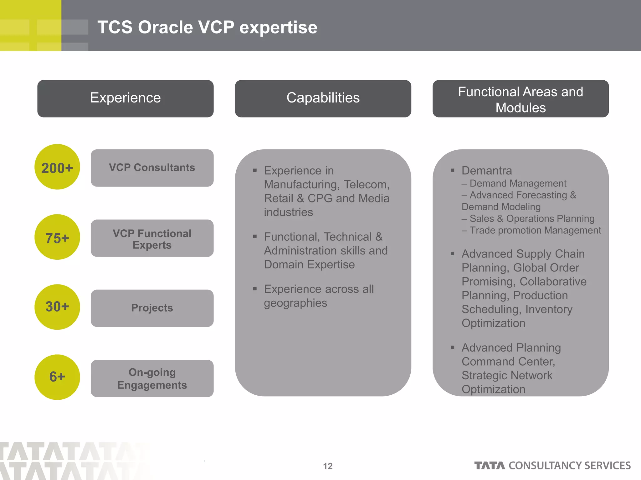 Supply Chain and Value Chain Planning | PPTX