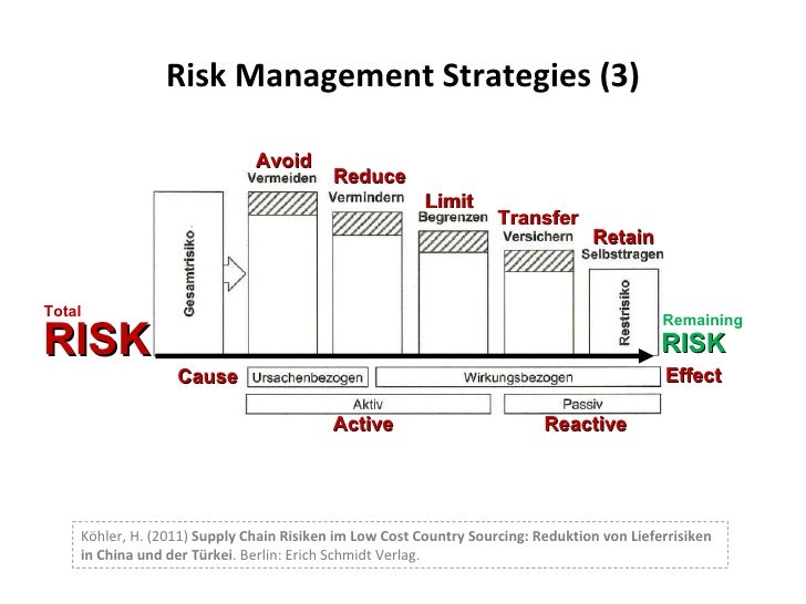 Supply chain-risk-2011