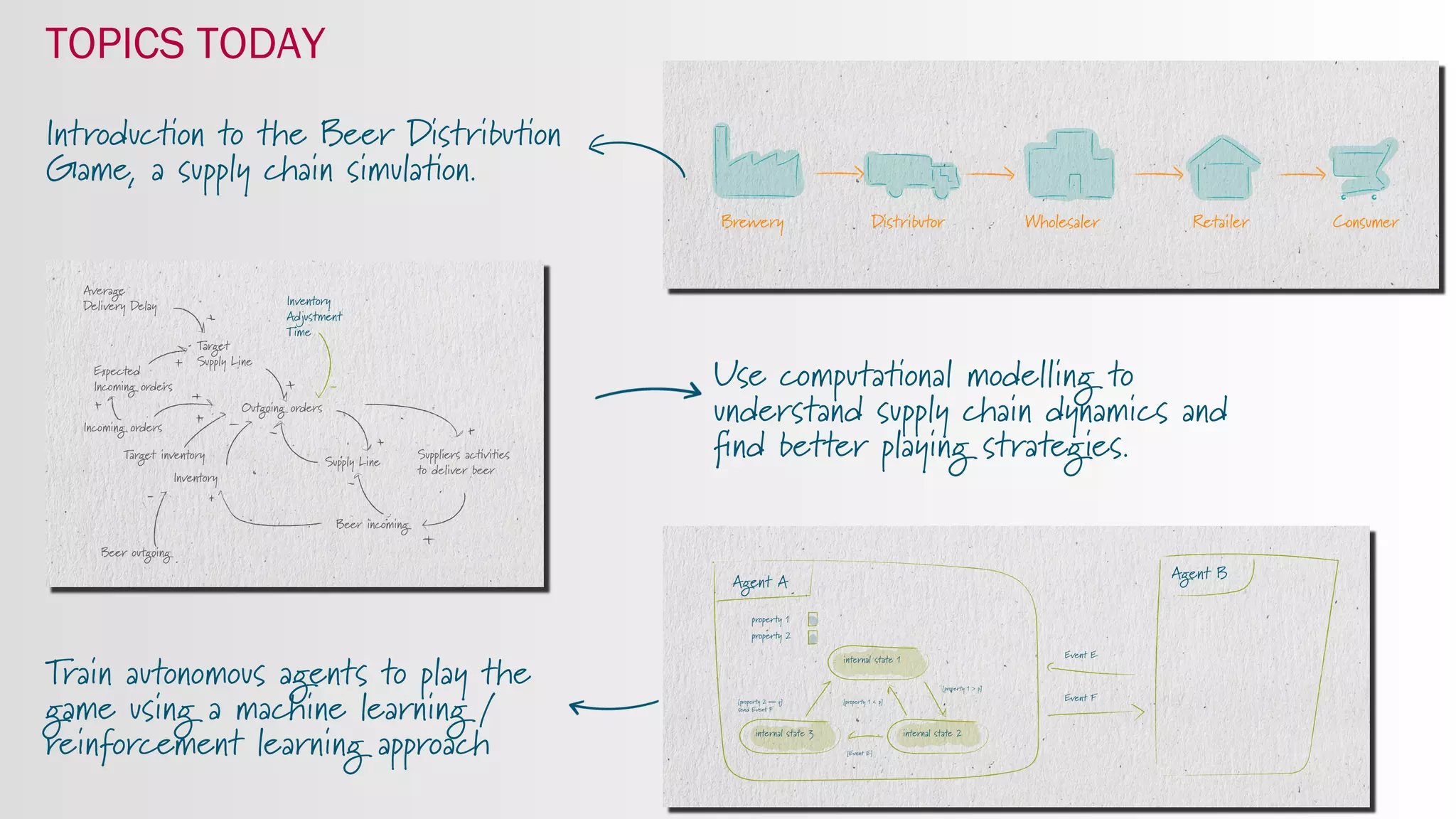 Using Simulations And AI to Optimize Supply Chains | PDF