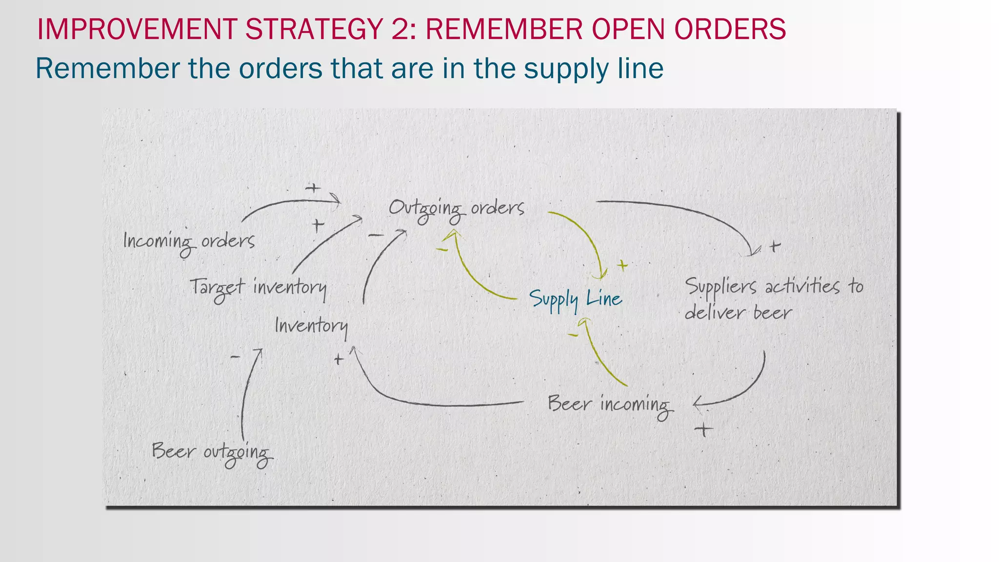 Using Simulations And AI to Optimize Supply Chains | PDF
