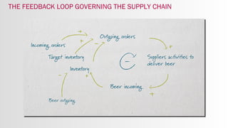 Using Simulations And AI to Optimize Supply Chains | PDF
